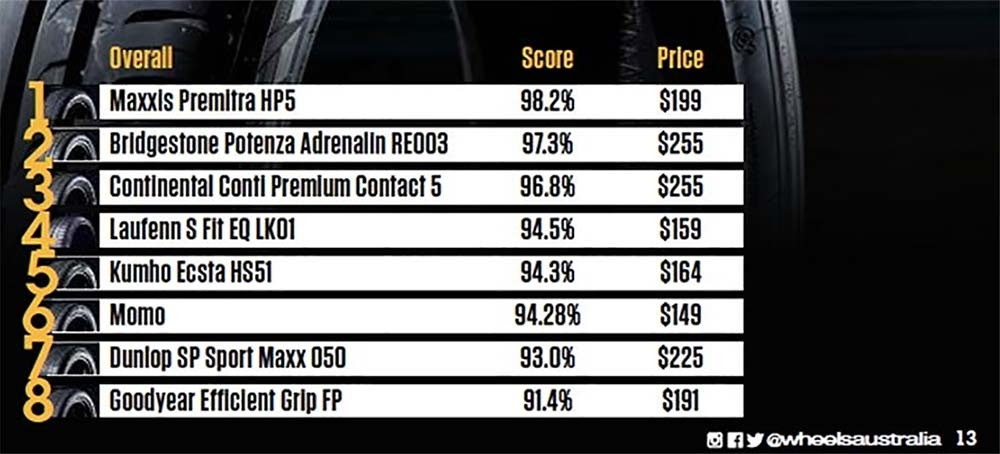 MAXXIS Premitra 5 HP5 195/60R15 88V