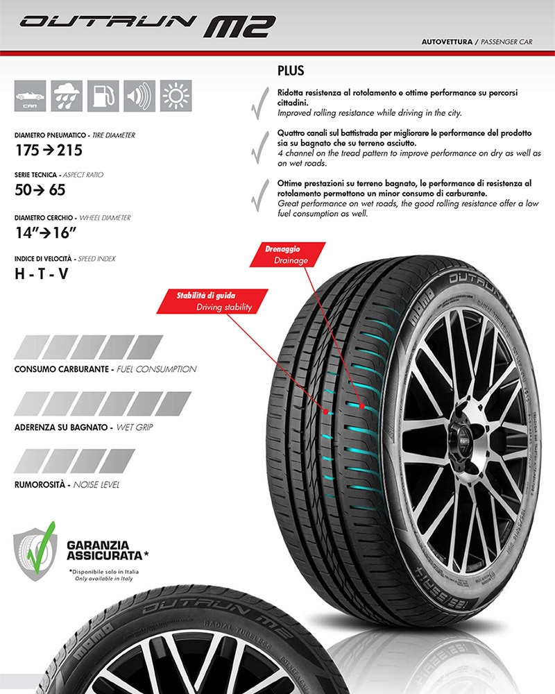 Llanta MOMO M2 Outrun 195/60R15 - Virtual Llantas